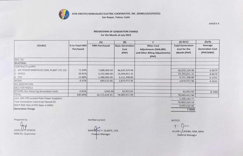 Breakdown of Charges – Don Orestes Romualdez Electric Cooperative, Inc.