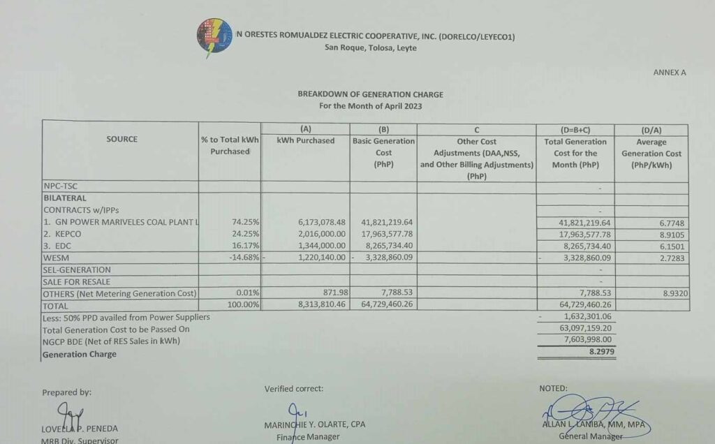 Breakdown of Charges – Don Orestes Romualdez Electric Cooperative, Inc.