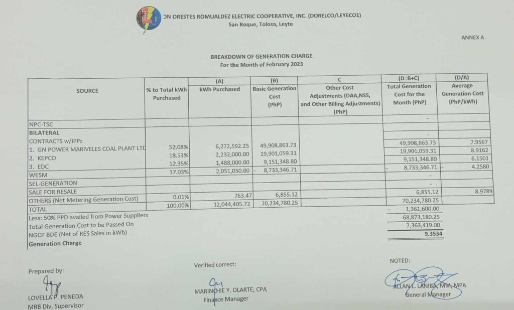 Breakdown of Charges – Don Orestes Romualdez Electric Cooperative, Inc.