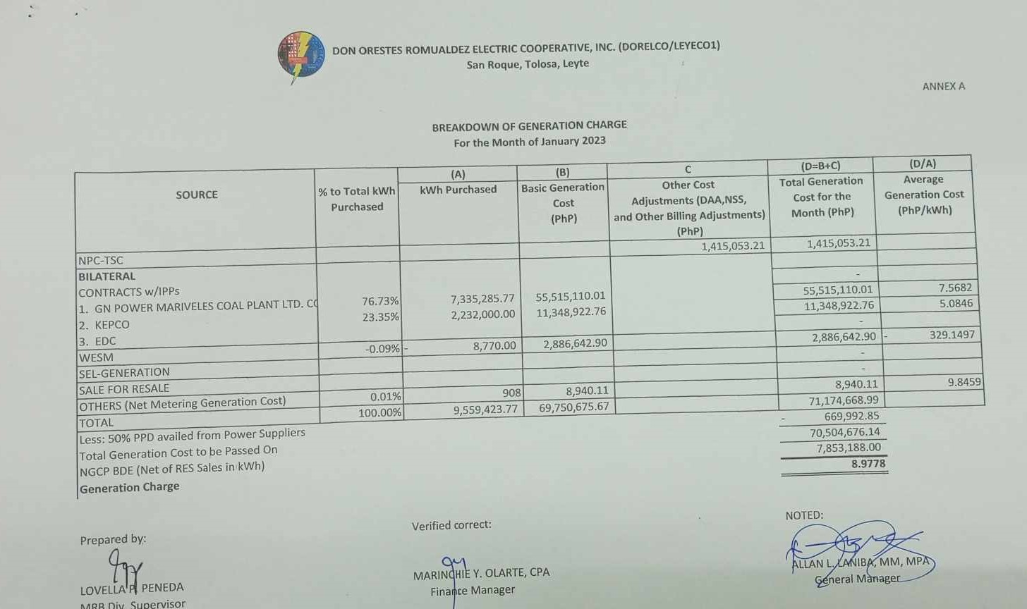 Breakdown of Charges – Don Orestes Romualdez Electric Cooperative, Inc.