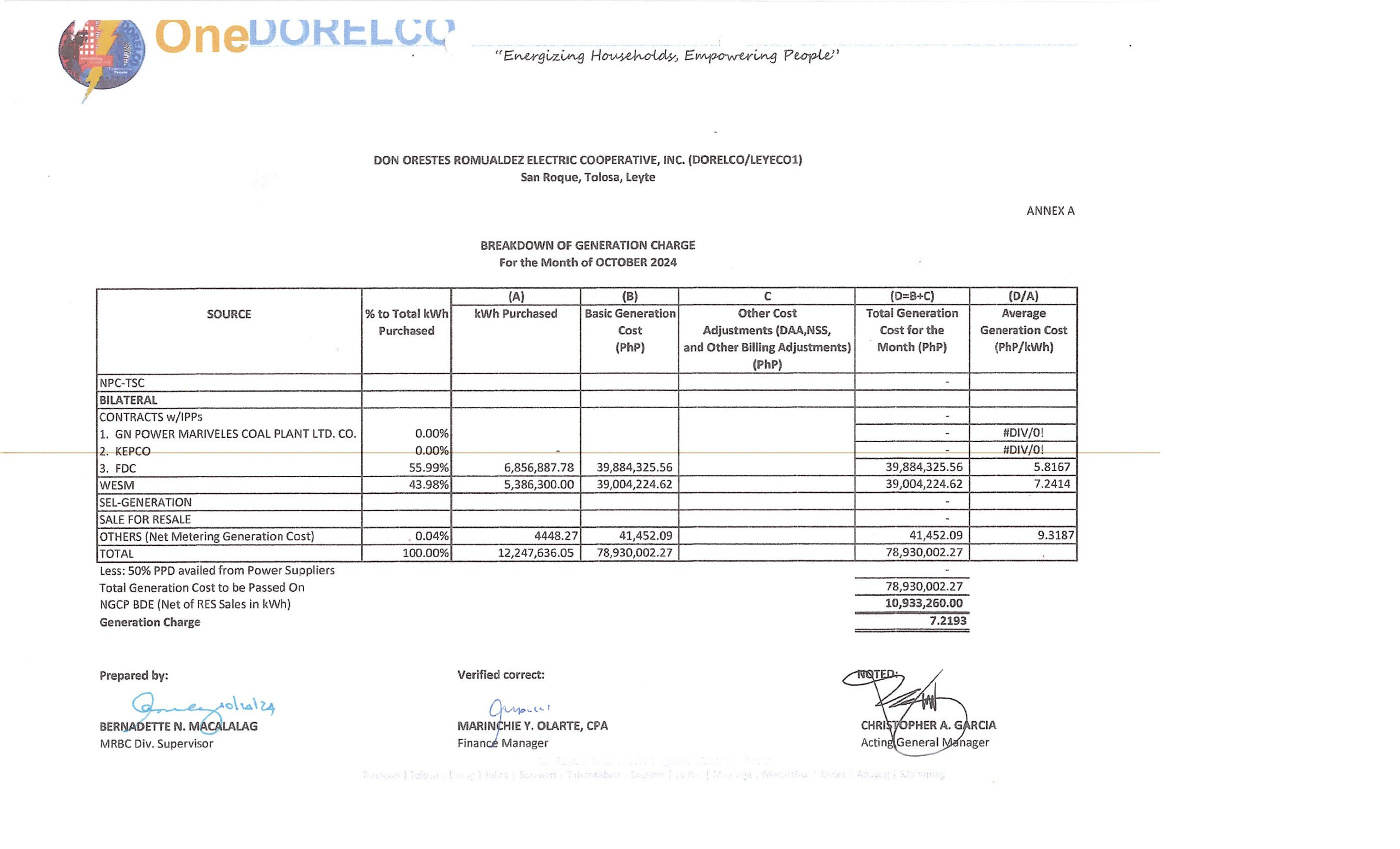 Breakdown of Generation Charges for the month of October 2024 – Don ...